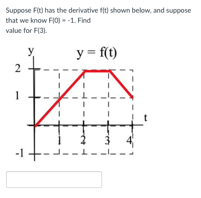 Solved Suppose F(t) has the derivative f(t) shown below, and | Chegg.com