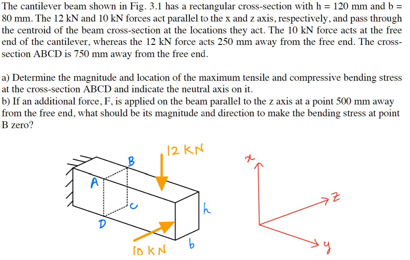 [Solved]: The cantilever beam shown in Fig. ( 3.1 ) has