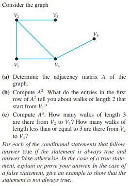 Solved Consider the graph V V VA (a) Determine the adjacency | Chegg.com