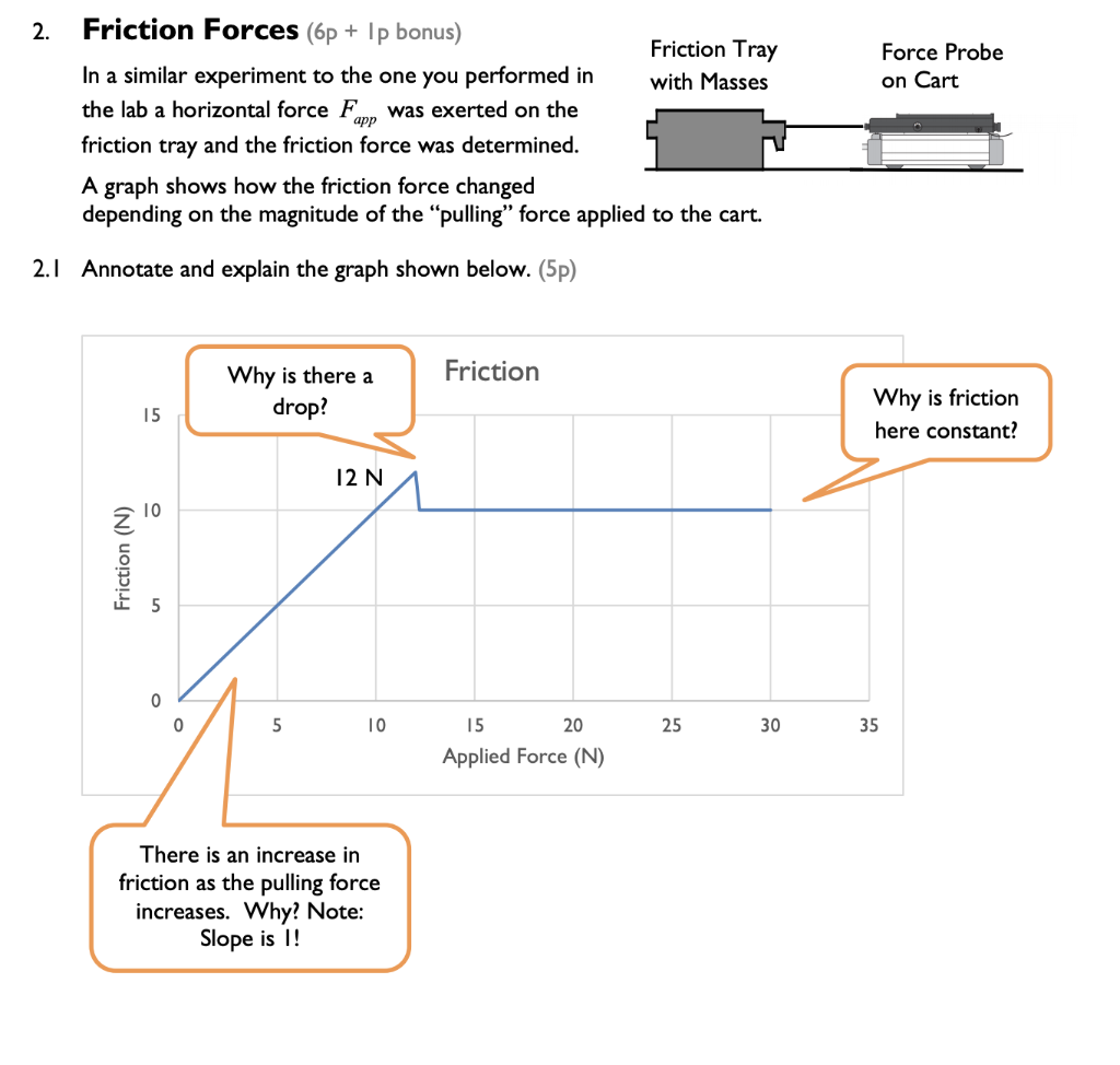 Solved Force Probe on Cart 2. Friction Forces (6p + 1p | Chegg.com