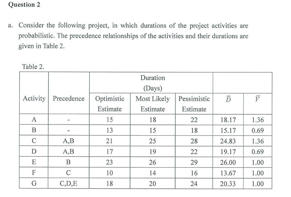 Solved Consider the following project, in which durations of | Chegg.com