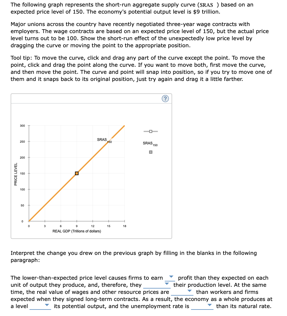 Solved The following graph represents the short-run | Chegg.com