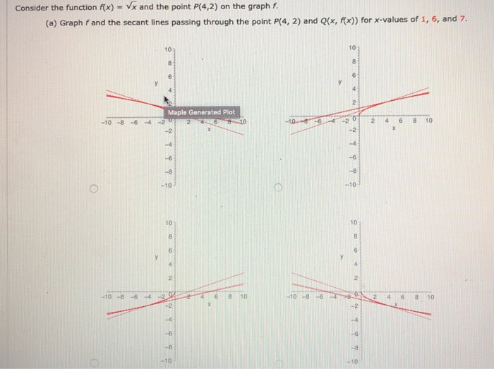 Solved Consider the function f(x) - Vx and the point P(4,2) | Chegg.com