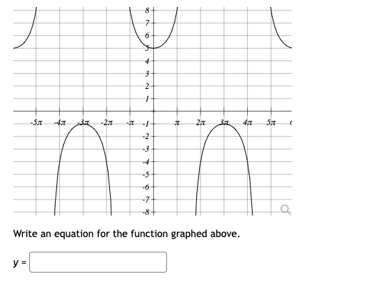 Solved Write an equation for the function graphed above. | Chegg.com