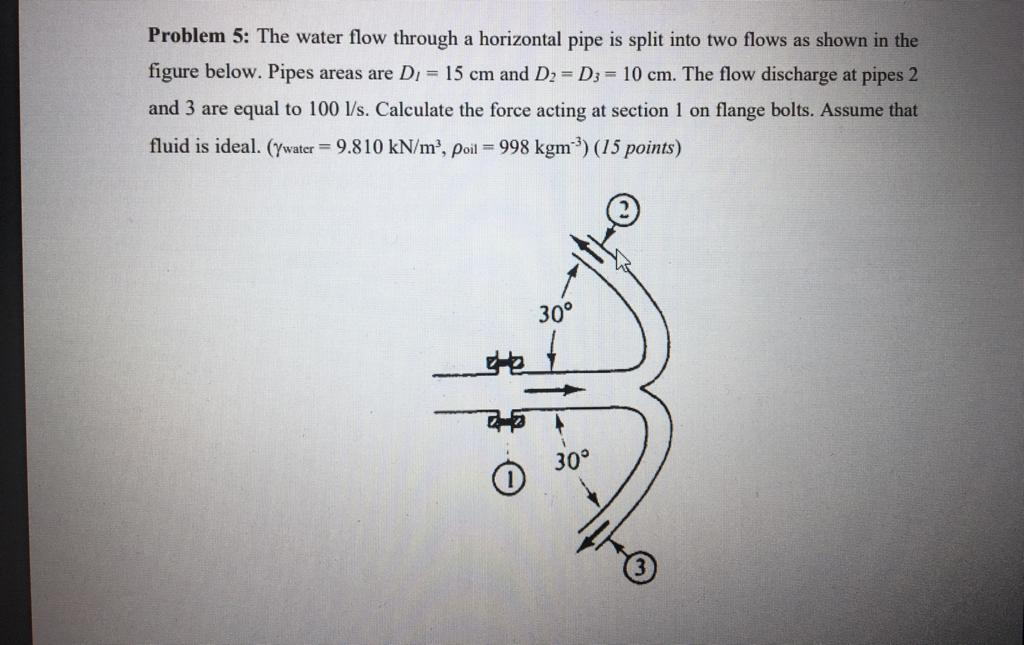 Solved Problem 5: The water flow through a horizontal pipe | Chegg.com