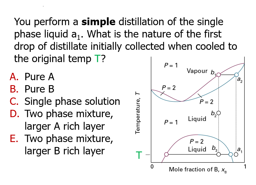 Solved You perform a simple distillation of the single phase | Chegg.com