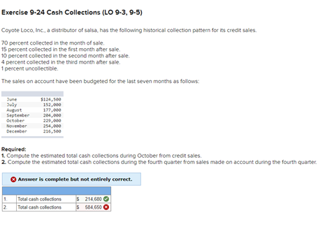 Solved Exercise 9-24 Cosh Collections (LO 9-3, 9-5) Coyote | Chegg.com