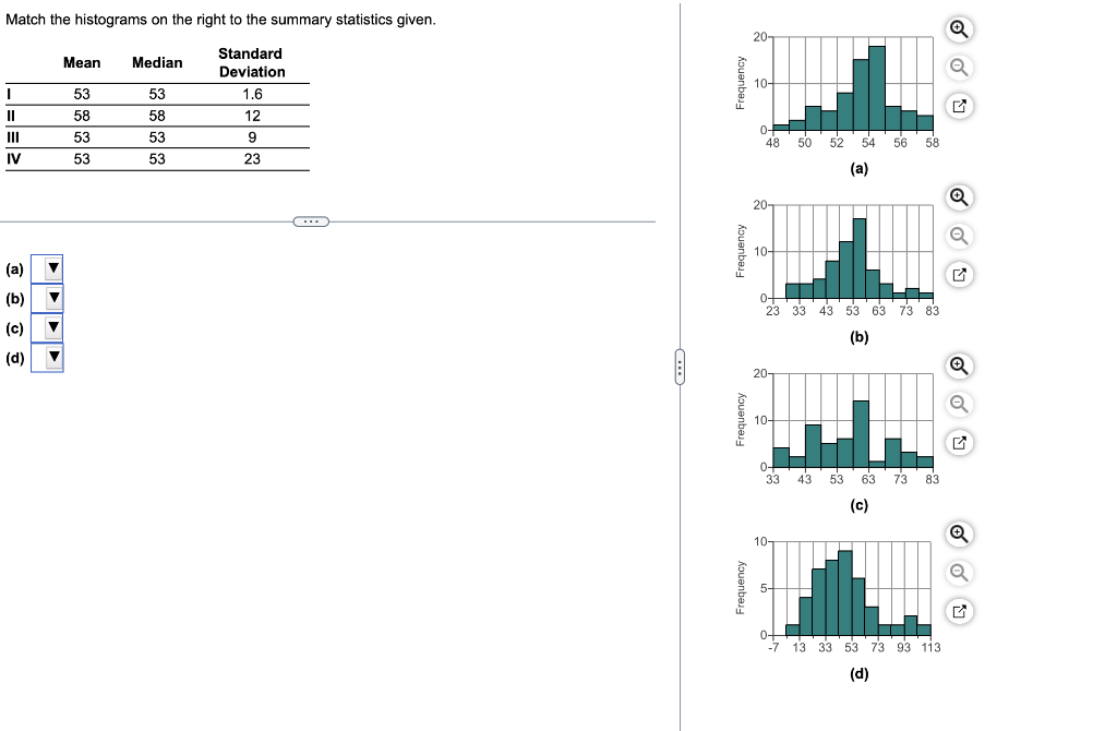 Solved Match the histograms on the right to the summary | Chegg.com