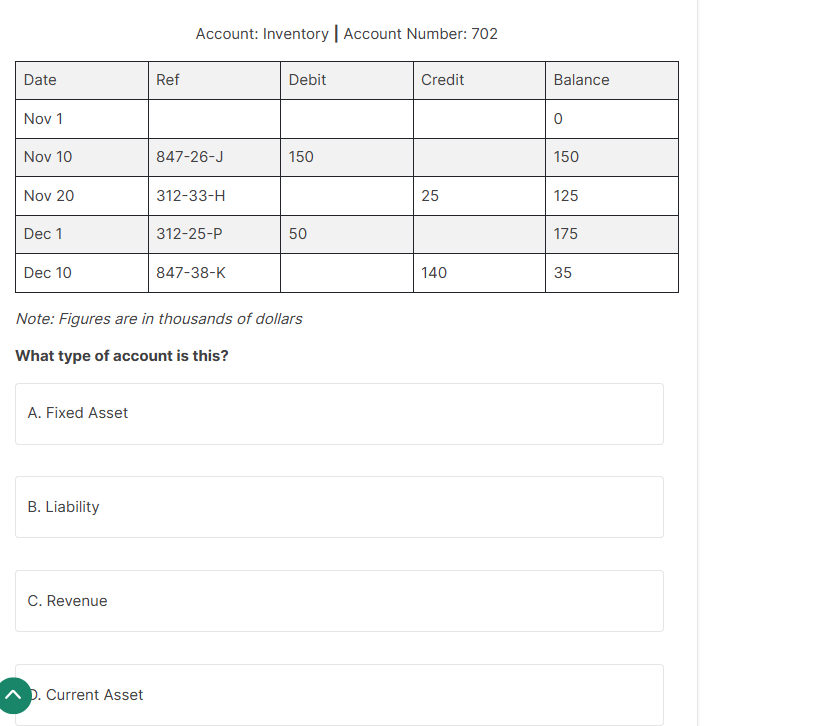 Solved Account: Inventory | ﻿Account Number: | Chegg.com