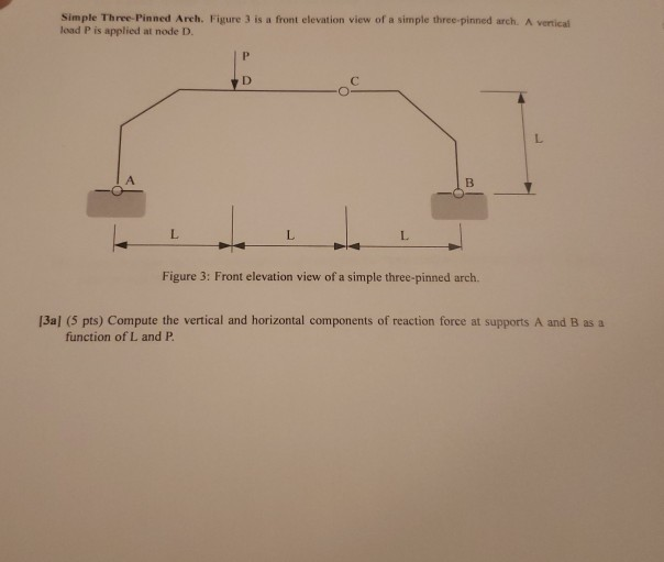 Solved Simple Three Pinned Arch. Figure 3 is a front | Chegg.com