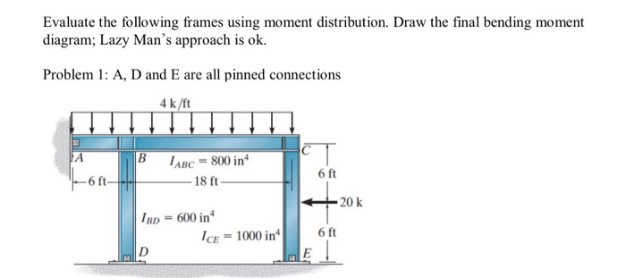 Solved Evaluate the following frames using moment | Chegg.com
