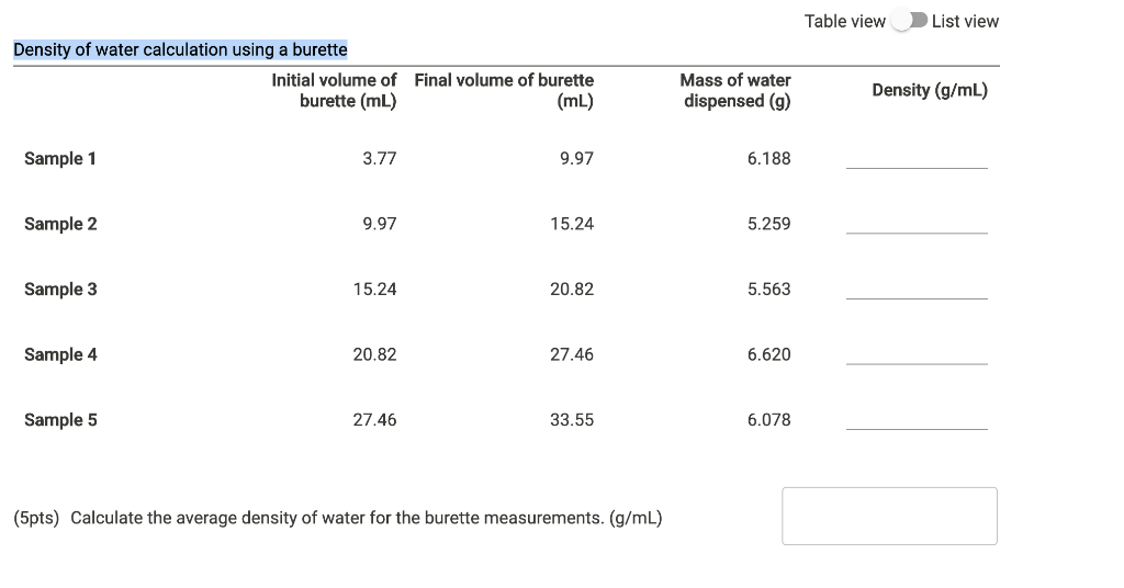 Solved Table view List view Density of water calculation | Chegg.com