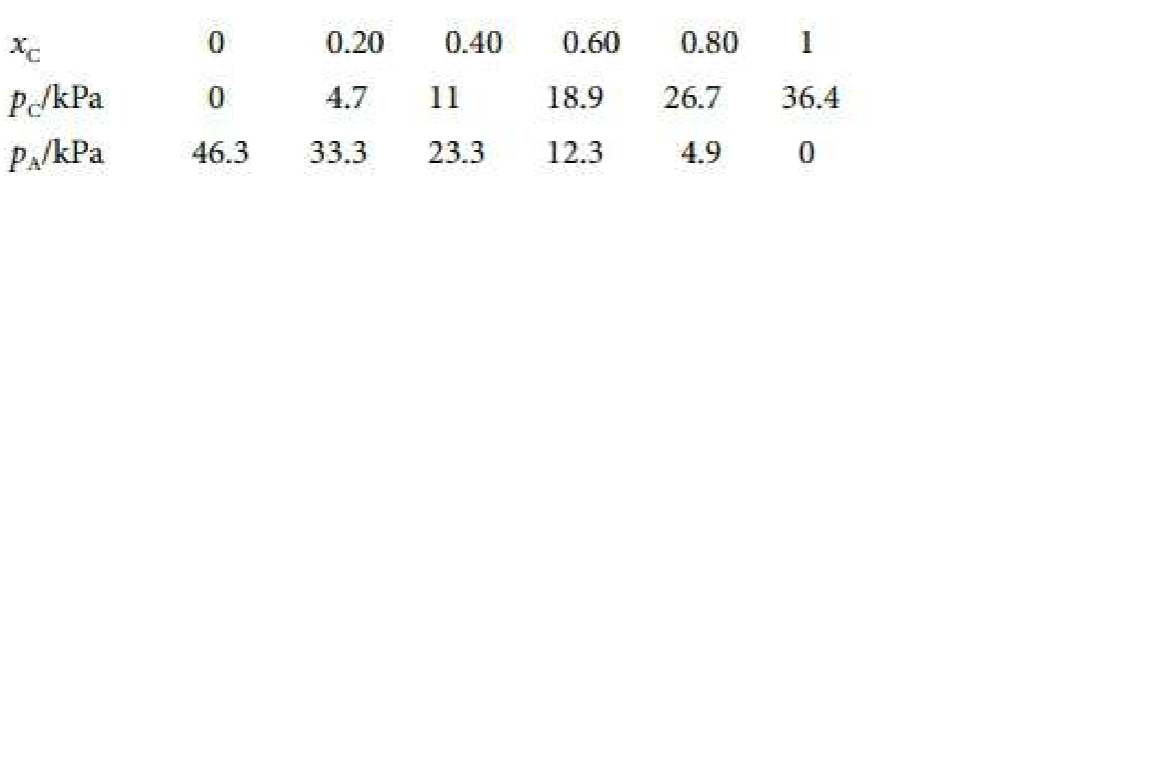 Solved What Does P kPa Mean In This Table Mean Pressure Chegg