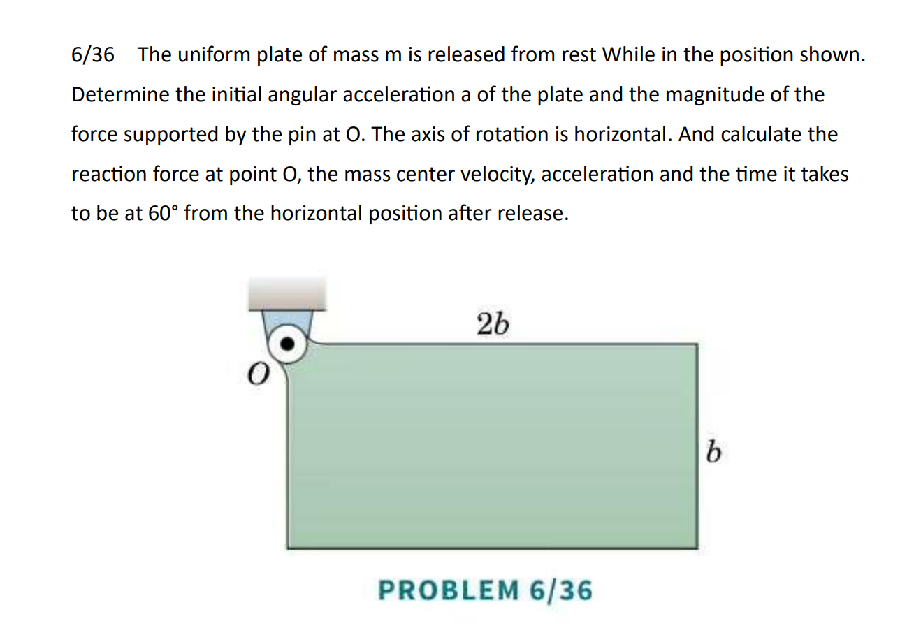 Solved 6/36 ﻿The uniform plate of mass \( ﻿m \) ﻿is released | Chegg.com