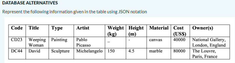 Solved DATABASE ALTERNATIVES Represent the following | Chegg.com