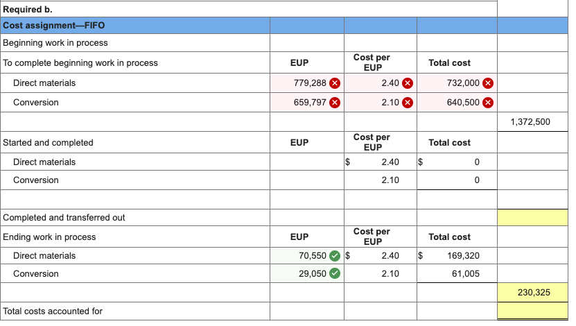 Solved Required information Use the following information | Chegg.com