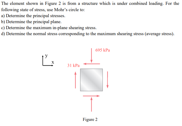 [Solved]: The element shown in Figure 2 is from a structure