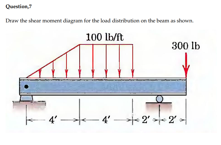Solved Question,7 Draw the shear moment diagram for the load | Chegg.com