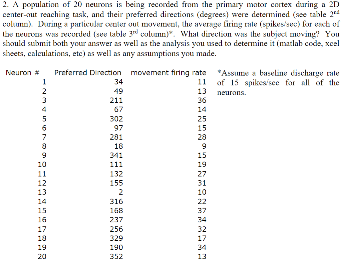Solved 2. A population of 20 neurons is being recorded from | Chegg.com