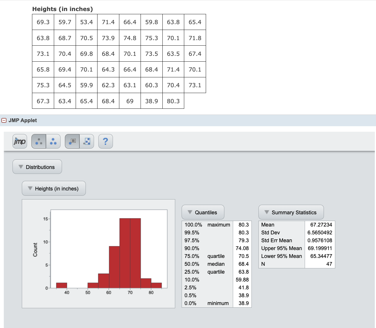 Solved Heights (in inches) Using the JMP applet, determine | Chegg.com