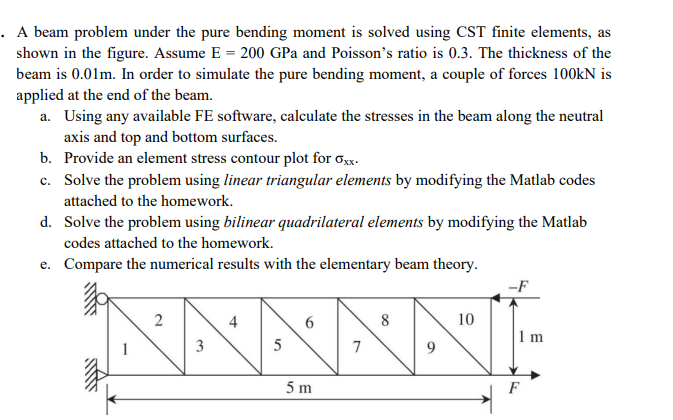 Solved A beam problem under the pure bending moment is | Chegg.com