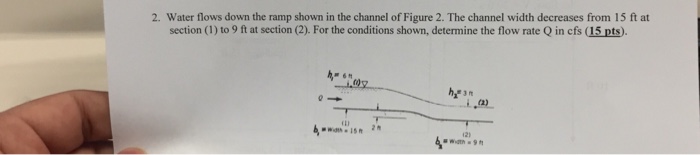 Solved 2. Water flows down the ramp shown in the channel of | Chegg.com