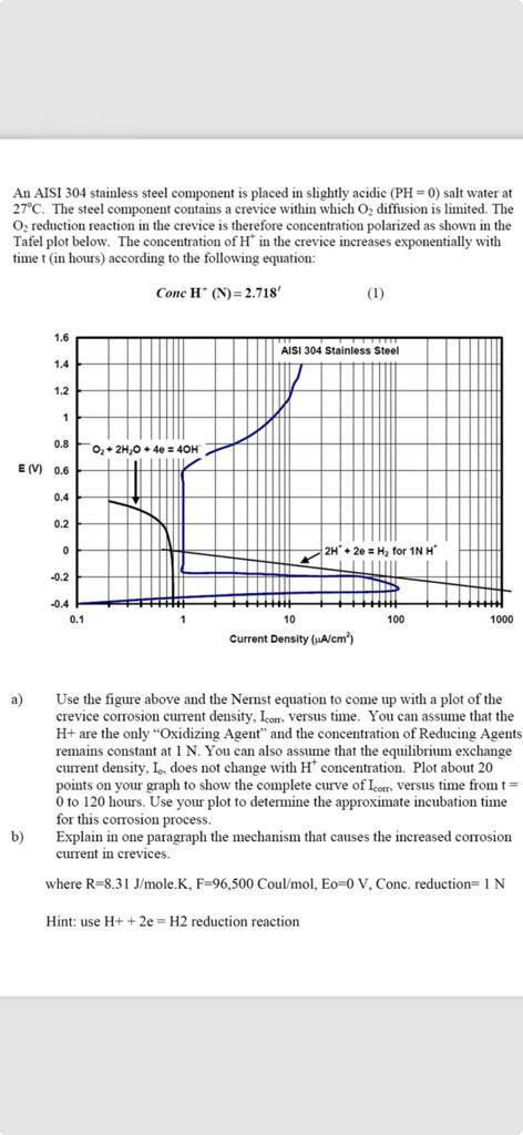 Solved also solve it separately questions a and b what are | Chegg.com