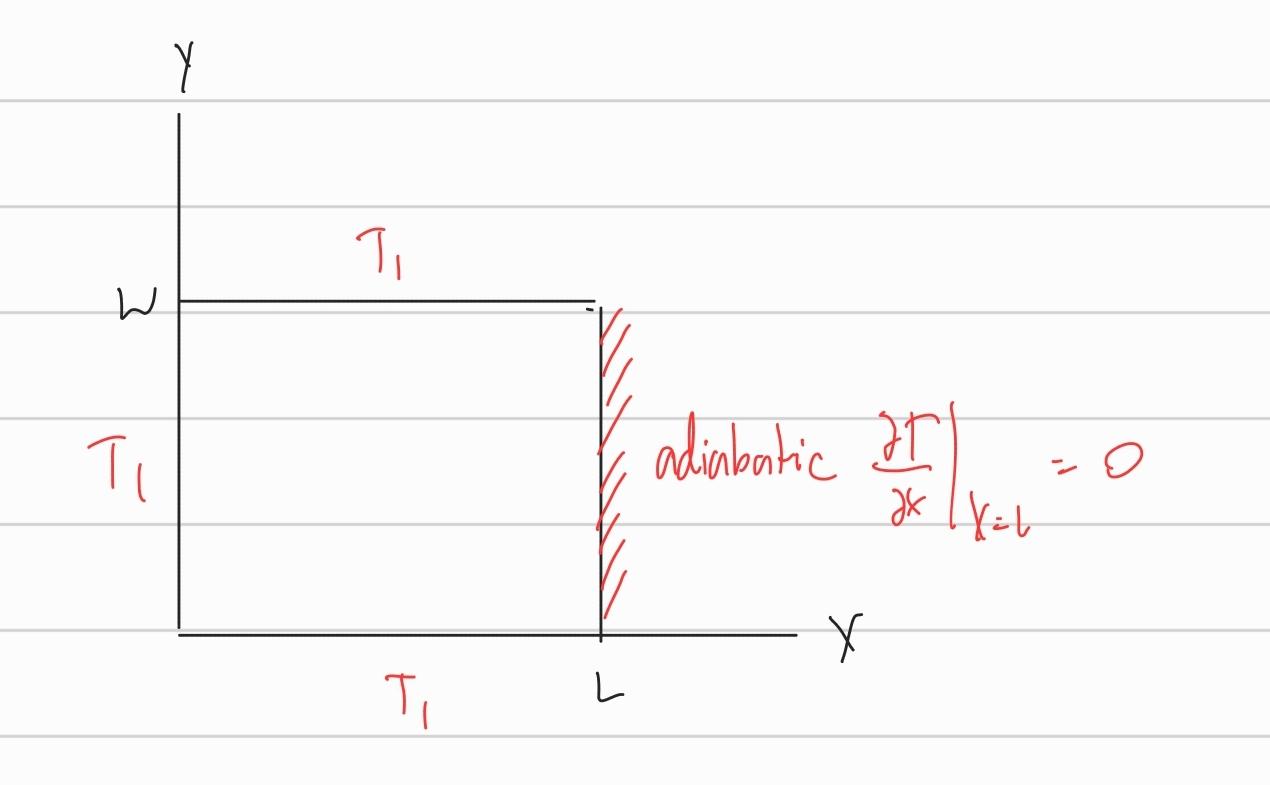 Solved A two-dimensional rectangular plate is subjected to | Chegg.com