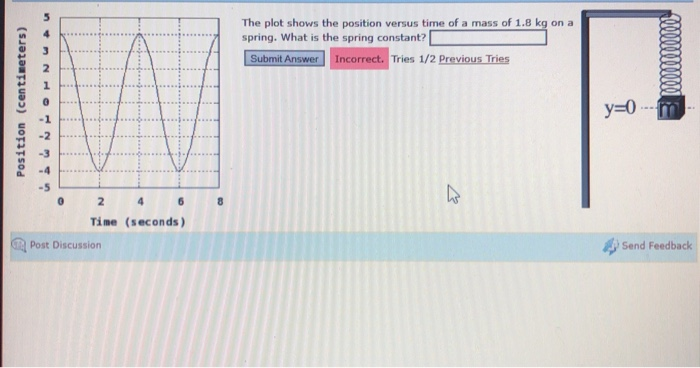 Solved The plot shows the position versus time of a mass of | Chegg.com