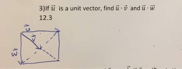 Solved lf u vector is a unit vector, find u vector middot v | Chegg.com