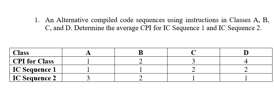 Solved 1. An Alternative compiled code sequences using | Chegg.com