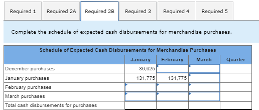 Solved Complete the cash budget. Note: Cash deficiency, | Chegg.com
