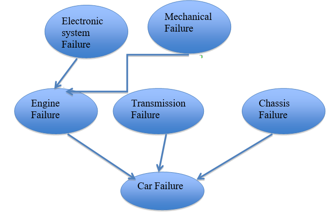 Solved Reliability of a vehicle can be expressed as the | Chegg.com
