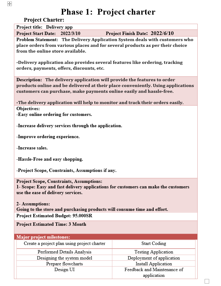 Phase 1: Project charter Project Charter: Project | Chegg.com