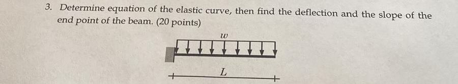 Solved Determine equation of the elastic curve, then find | Chegg.com