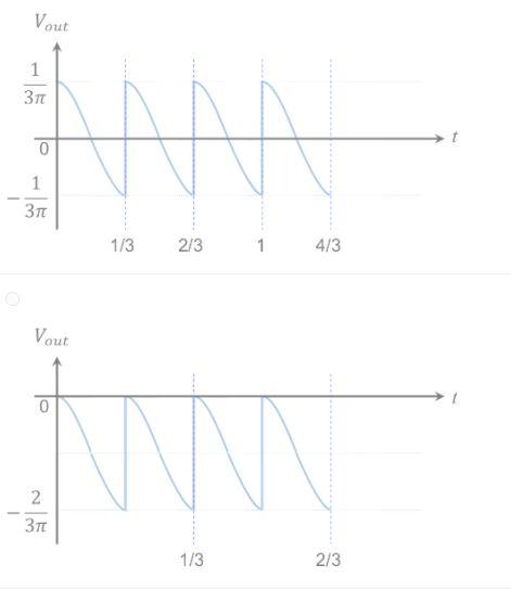 Solved Which graph corresponds to the output voltage Vout | Chegg.com