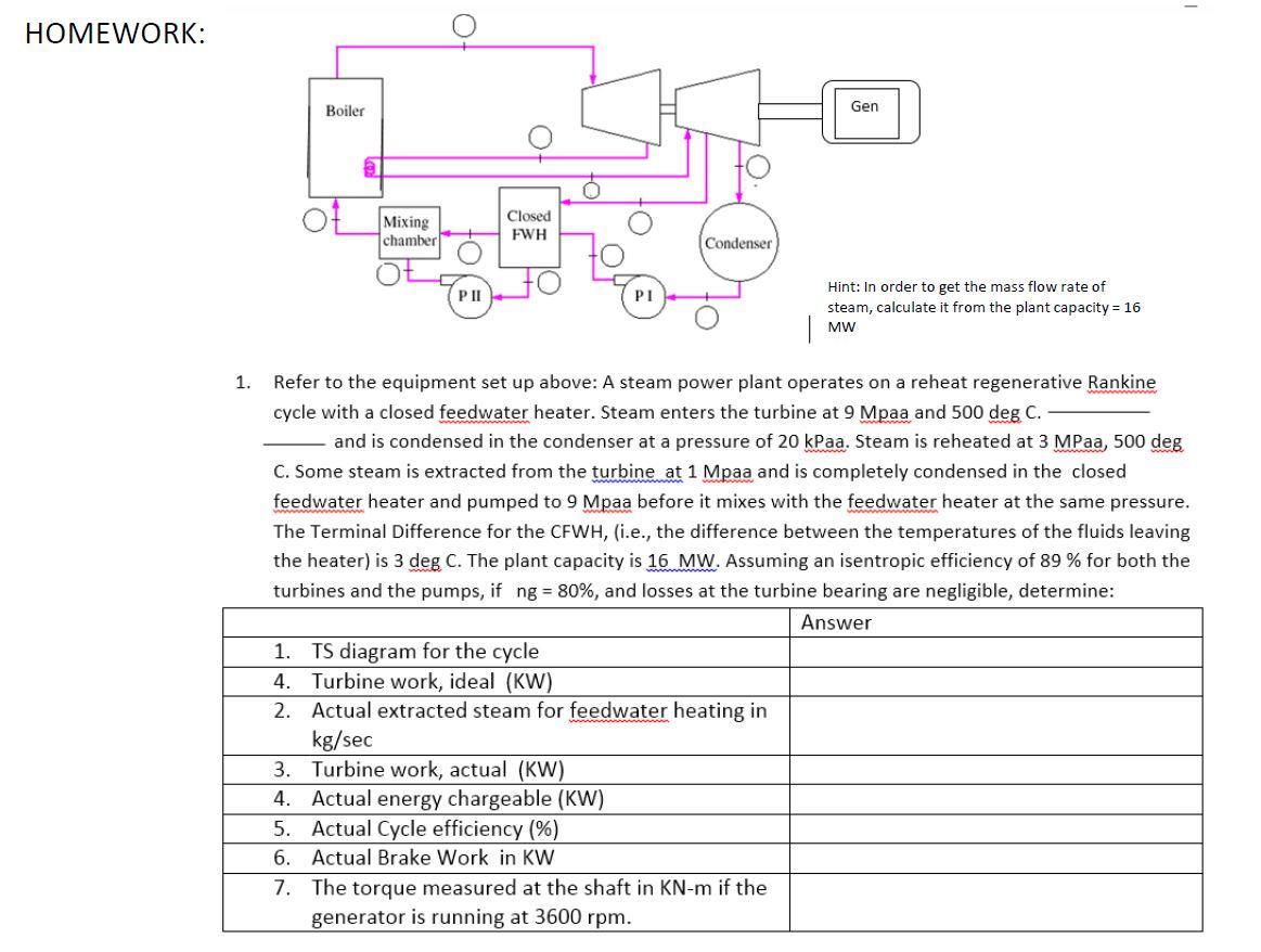 Solved HOMEWORK: o Boiler Gen Of Mixing Closed FWH to | Chegg.com