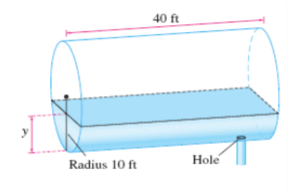 Solved A cylindrical tank, lying on its side, has a radius | Chegg.com