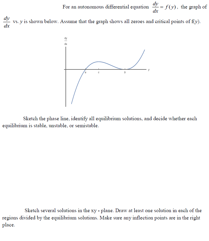 Solved For an autonomous differential equation dy dx f(y), | Chegg.com