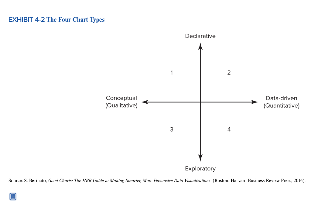 Solved Explain Exhibit 4-2 and why there four dimensions are | Chegg.com
