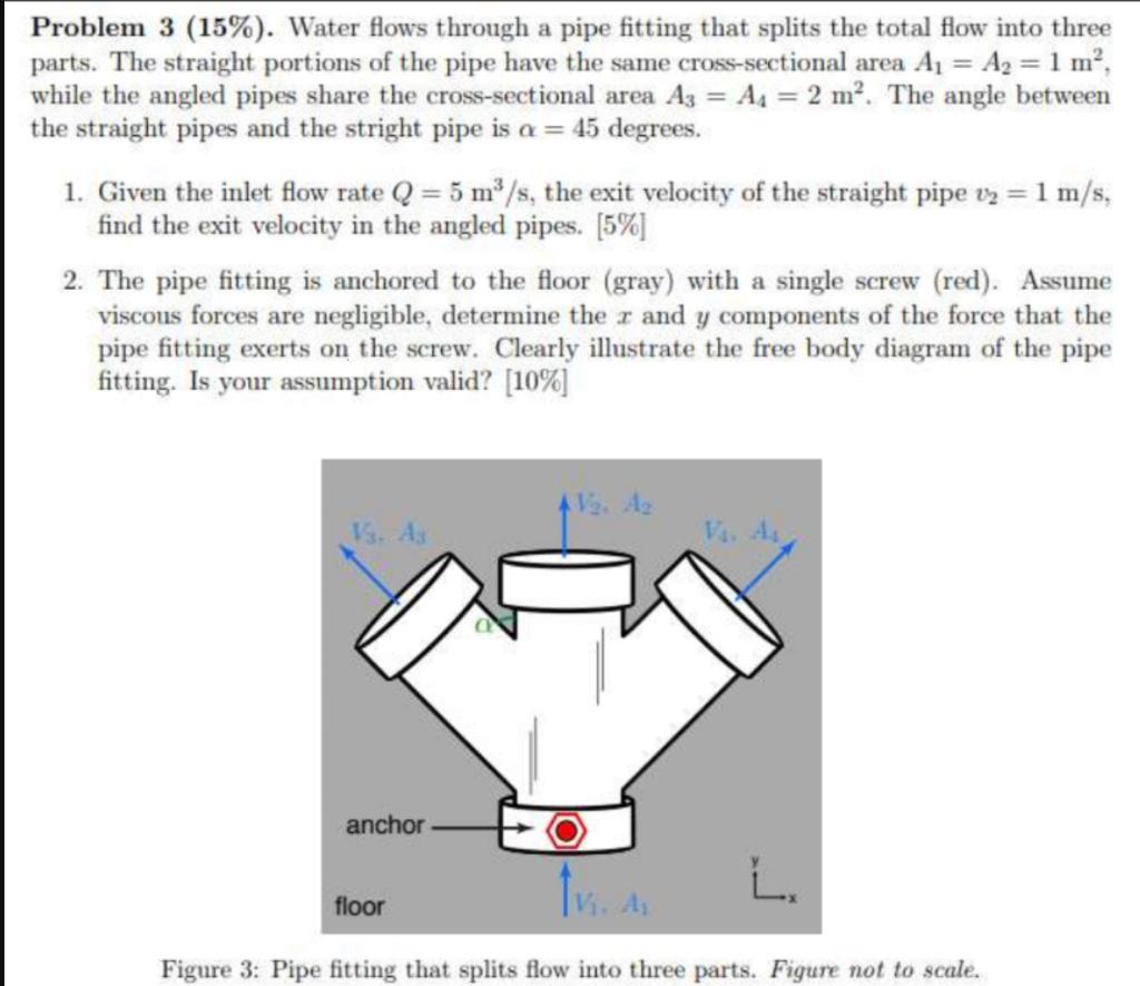 Solved Problem 3 (15%). Water flows through a pipe fitting | Chegg.com