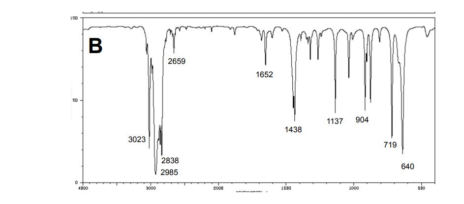 Solved Use the following correlation chart to help answer | Chegg.com