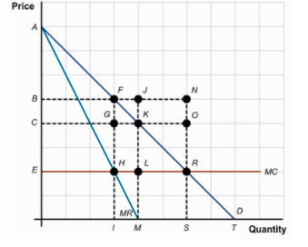 Solved Consider an industry with the demand curve (D) and | Chegg.com