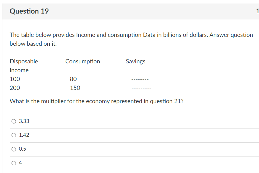 Solved The table below provides Income and consumption Data | Chegg.com