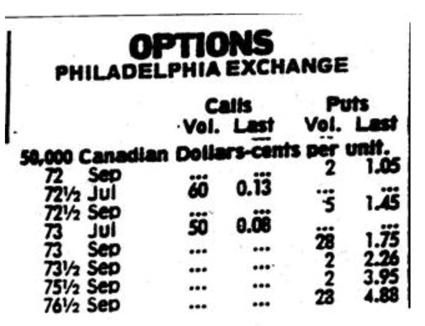 Solved OPTIONS PHILADELPHIA EXCHANGE Calts Puts Vol. Last | Chegg.com