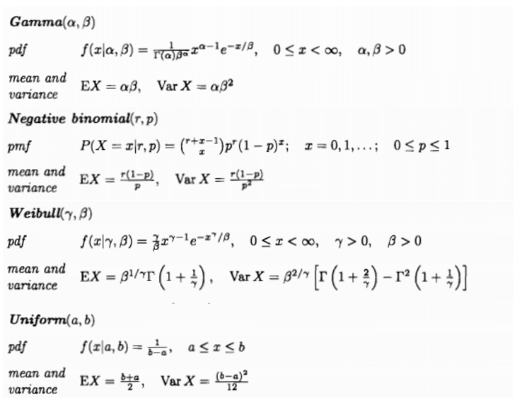 1. Are the following from an exponential family? If | Chegg.com