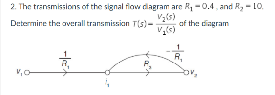 Solved 2. The transmissions of the signal flow diagram are | Chegg.com