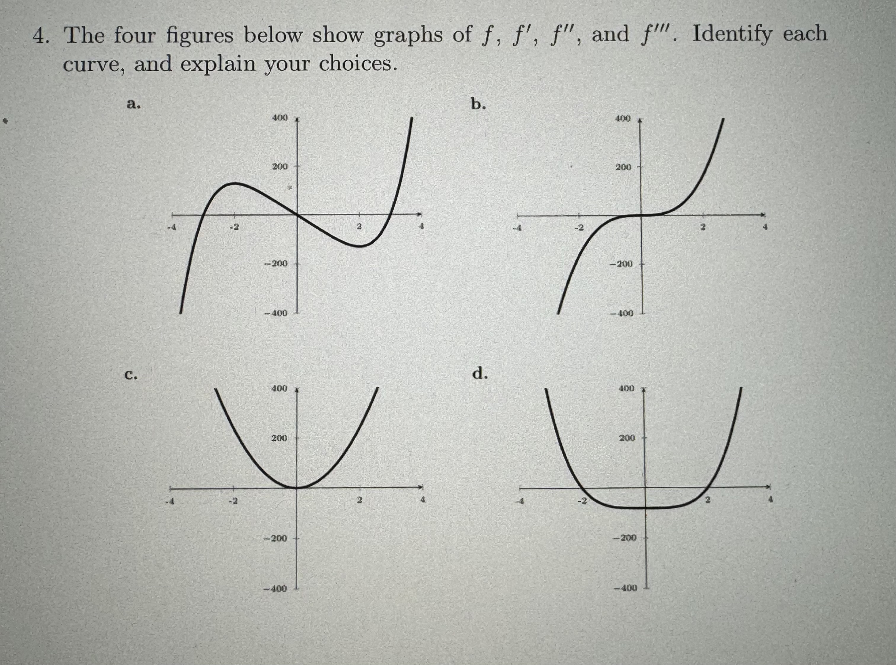 Solved The four figures below show graphs of f,f',f'', ﻿and | Chegg.com