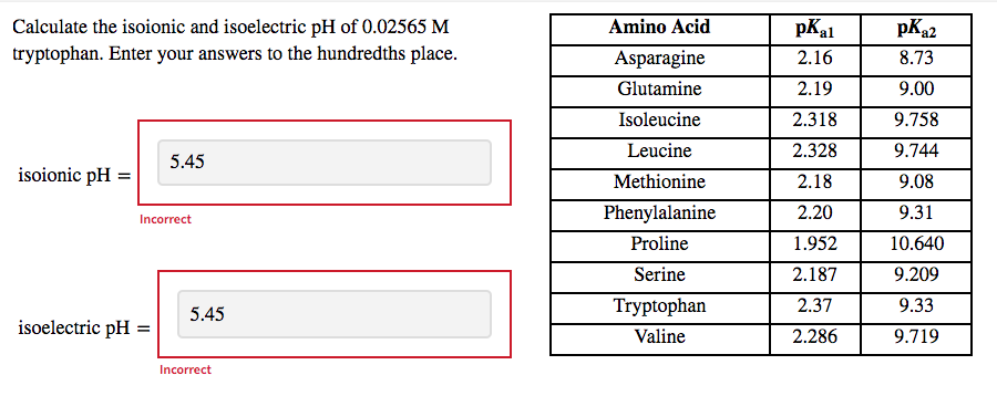 Solved pal pK22 Calculate the isoionic and isoelectric pH of | Chegg.com