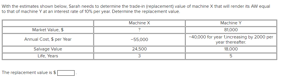 Solved With the estimates shown below, Sarah needs to | Chegg.com